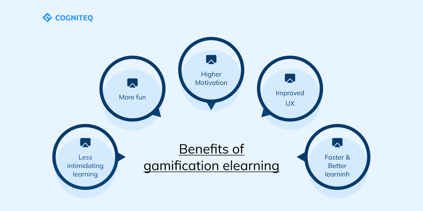 Gamification in eLearning: Top 5 Examples and Benefits | Cogniteq
